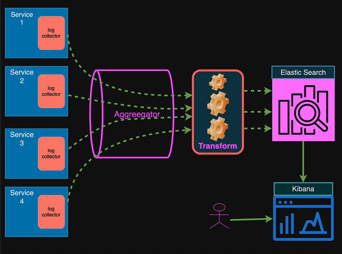 Observability-Log Management Demystified | by Dipak Kr das | Jul, 2024 ...