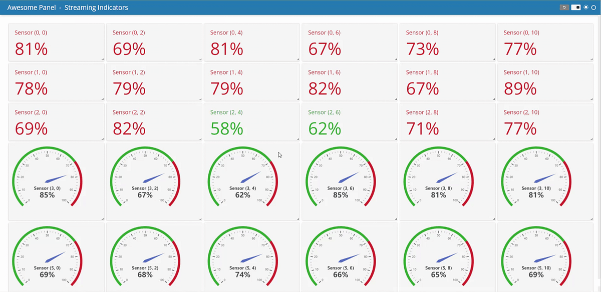 How to Deploy a Panel Visualization Dashboard to GitHub Pages | by ...