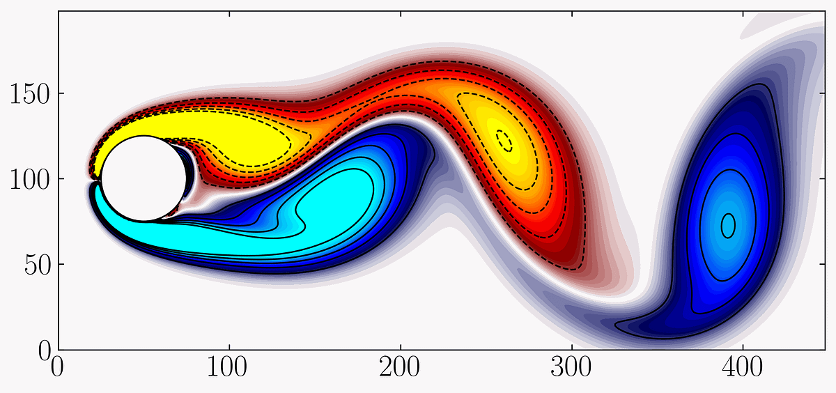 Capturing Dynamics in Motion: Unveiling Proper Orthogonal Decomposition through the Method of ...