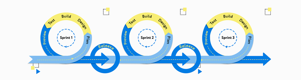 Constructing a Foundation for Automation: Using Terraform to Create a ...