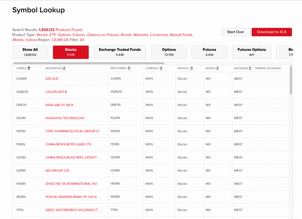 Why web Scraping can be Your Worst Nightmare When you don’t Validate Your Scraped Data. | by ...