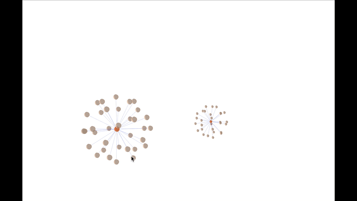 Create A Simple 3d Force Graph For Nextjs Or Cra By Eli Elad Elrom Master React Medium