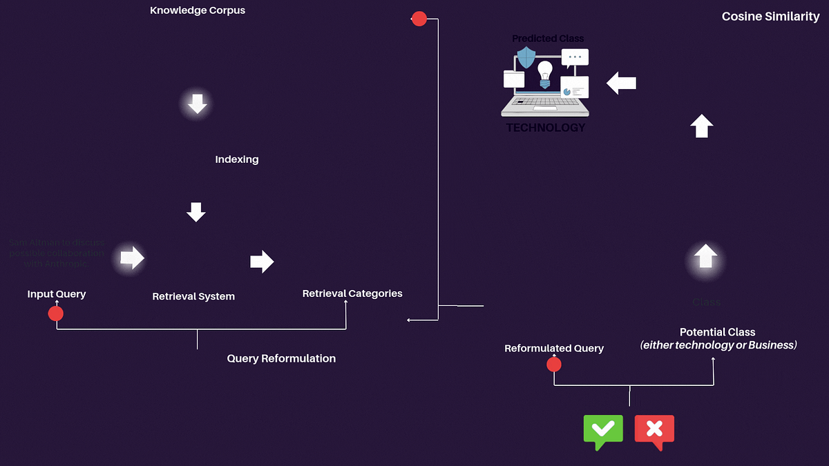 QZero: Transforming Zero-Shot Text Classification with Retrieval-Augmented Learning | by ...