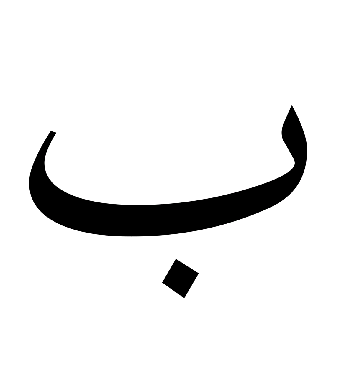 Be — the pearl of wisdom. Conception of God and the Arabic letter… | by ...