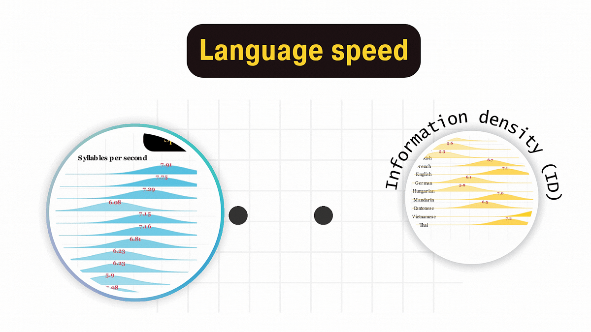Are Some Languages Faster Than others? | by Luciano Latouche | Never ...