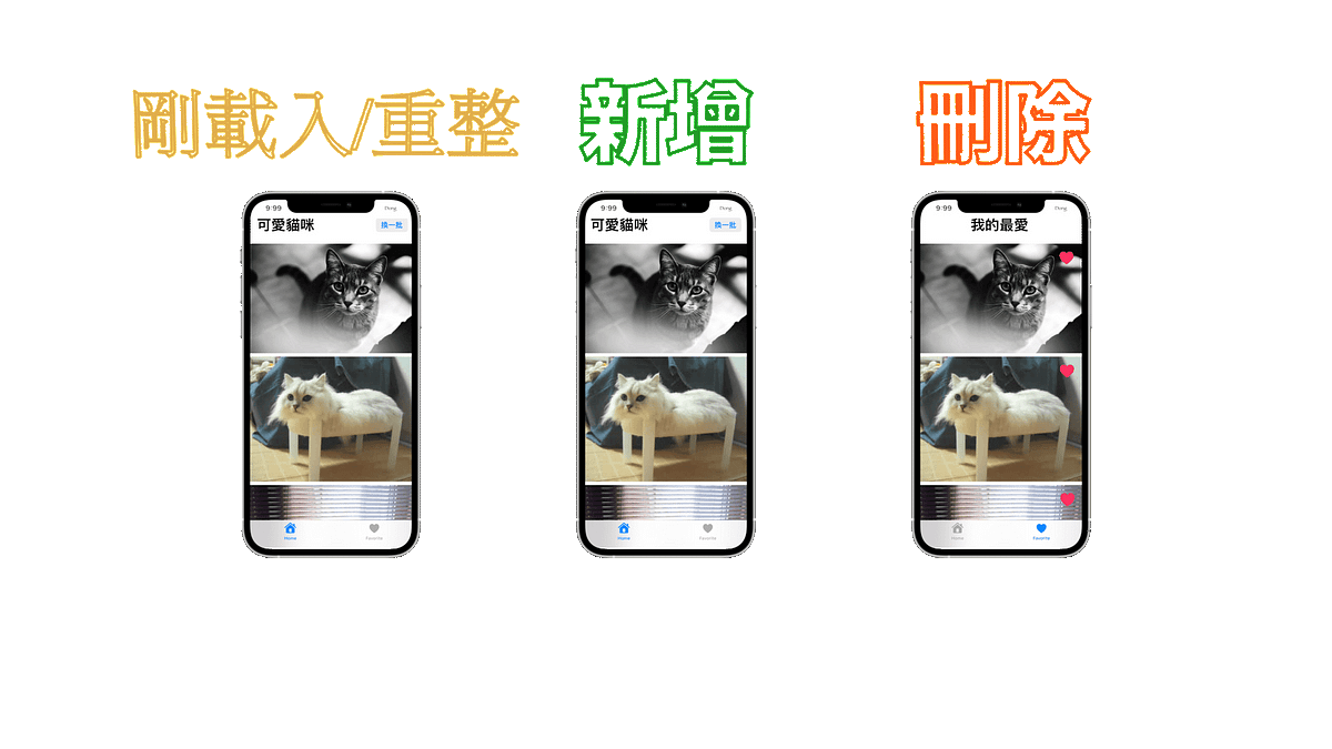 筆記 串接 Api:post 請求 And 解析日期 — Swiftui 新手入門 66 By Dong Medium