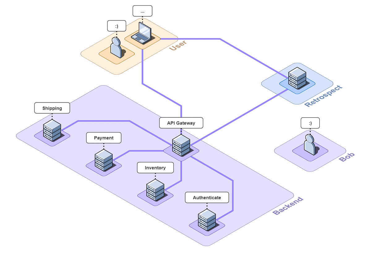 API Gateway with an Example of a Receptionist | by MOHIT MISHRA | AWS ...