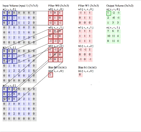 Apa itu Convolutional Neural Network? | by QOLBIYATUL LINA | Medium