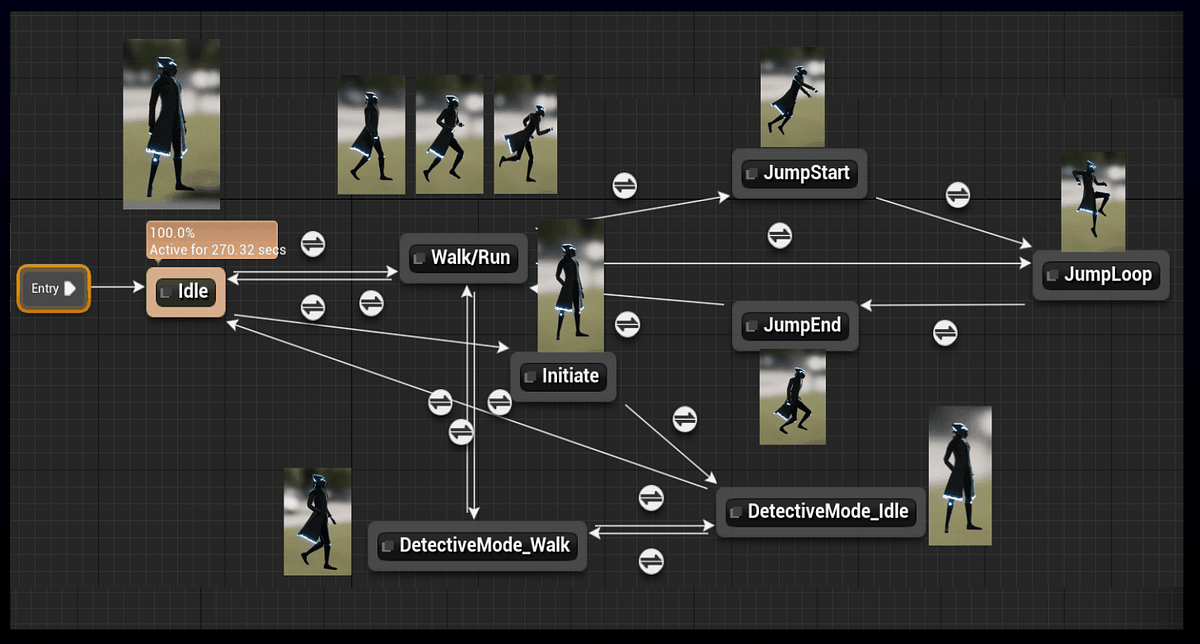 ANIM: Come On Baby, Do The Locomotion | by NOVEM | Novem: Dev Blog | Medium