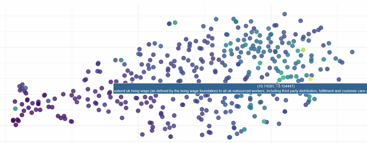 ELMo: Contextual language embedding | by Josh Taylor | TDS Archive | Medium