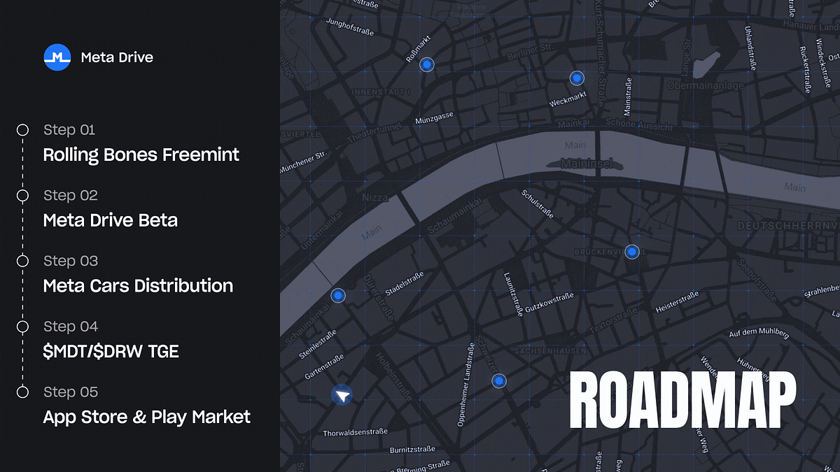 Meta Drive roadmap, main milestones passed, and important next steps | by Meta Drive | Meta ...
