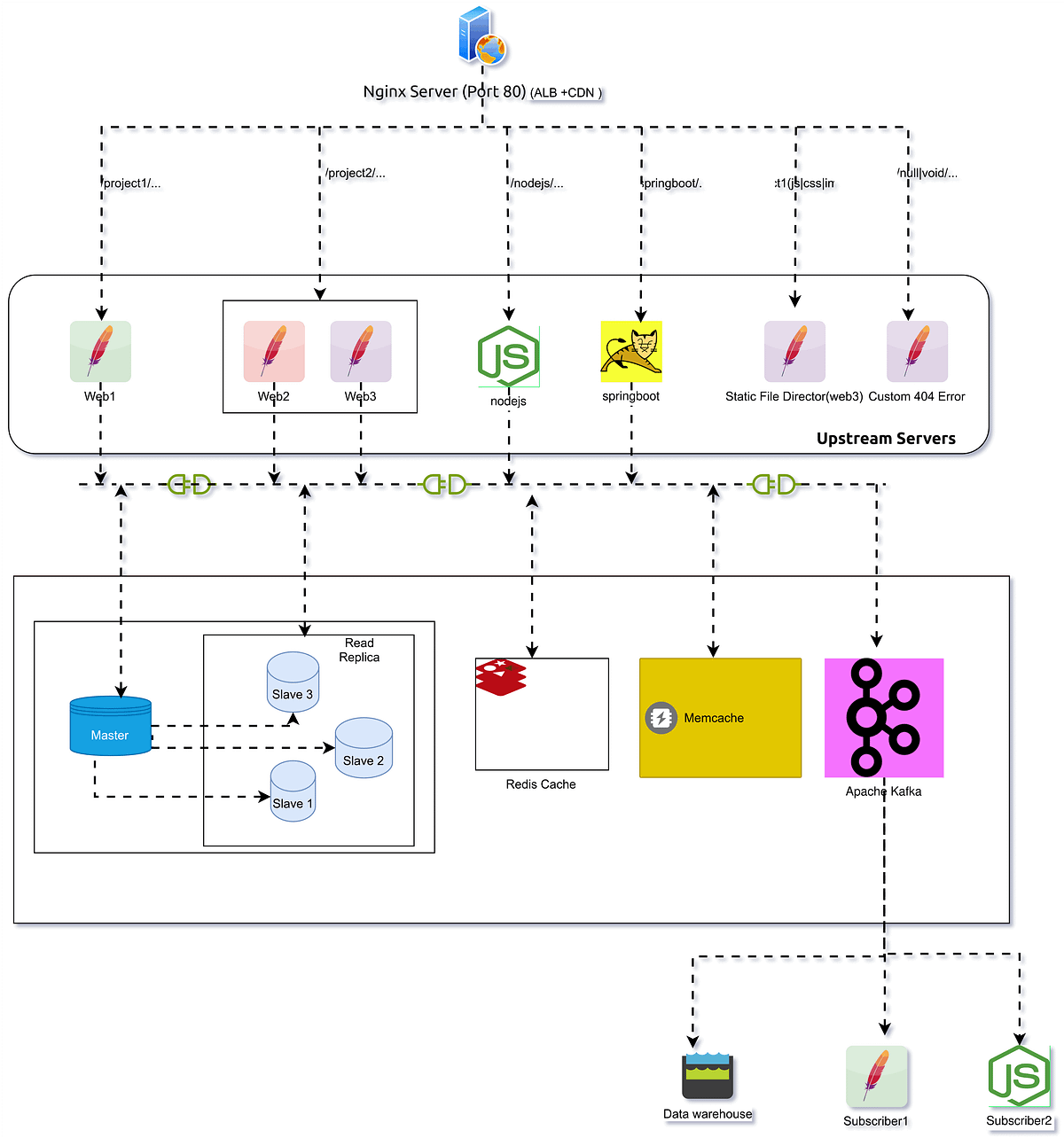 Simplified Guide to Setting Up a Scalable Cloudify microservice ...