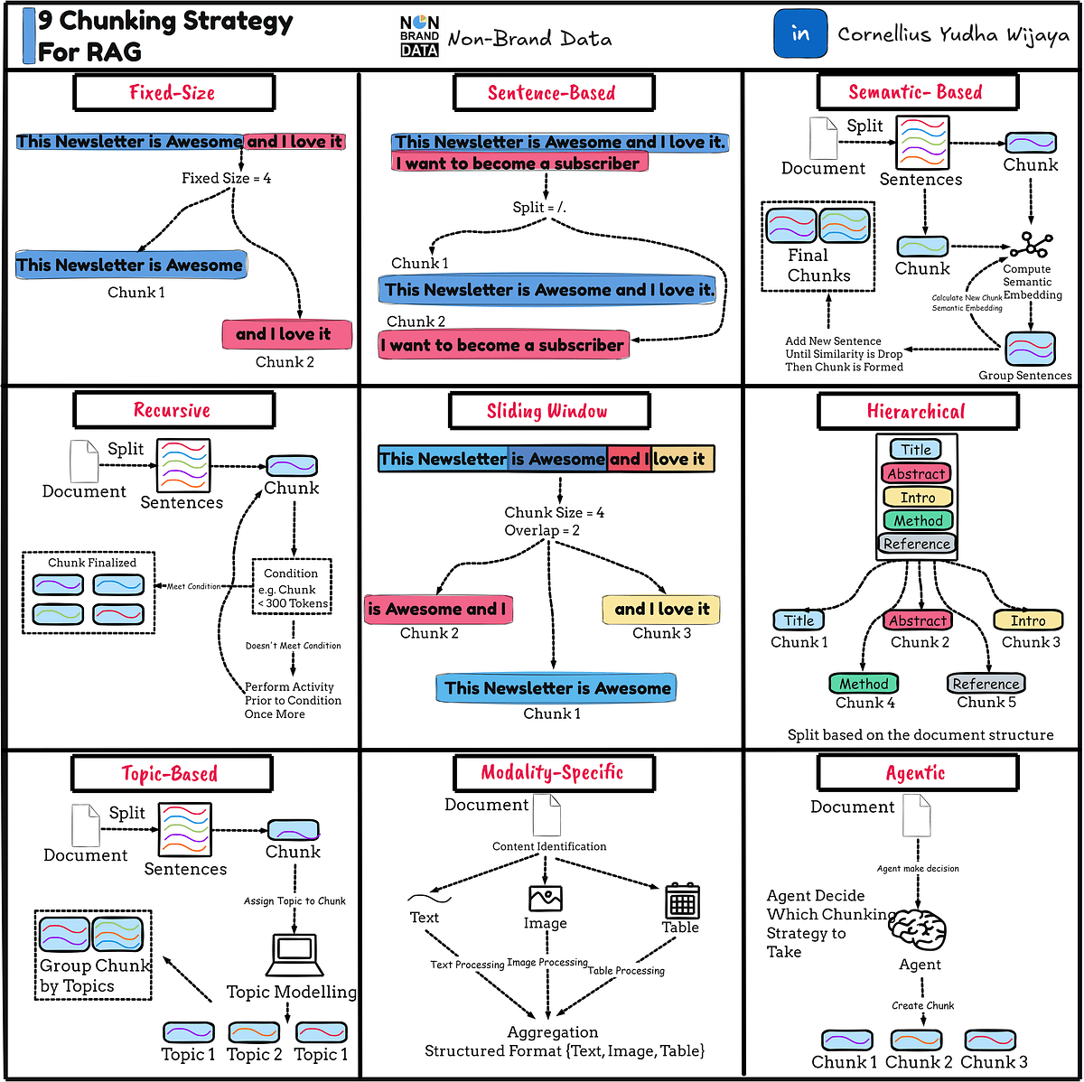 What Are the Best Chunking Methods for RAG Systems? | by Eduard Bateiko | Jun, 2025 | Medium