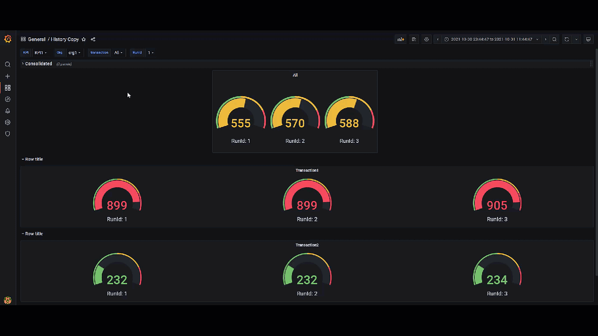 Create Realtime Interactive Trend Dashboards with Jmeter, InfluxDB and Grafana | by Anil Potula ...