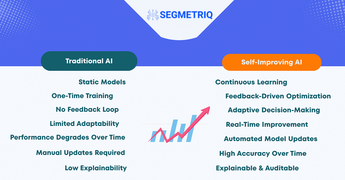 Reflection Pattern in AI: How Self-Improving Systems Are Redefining ...