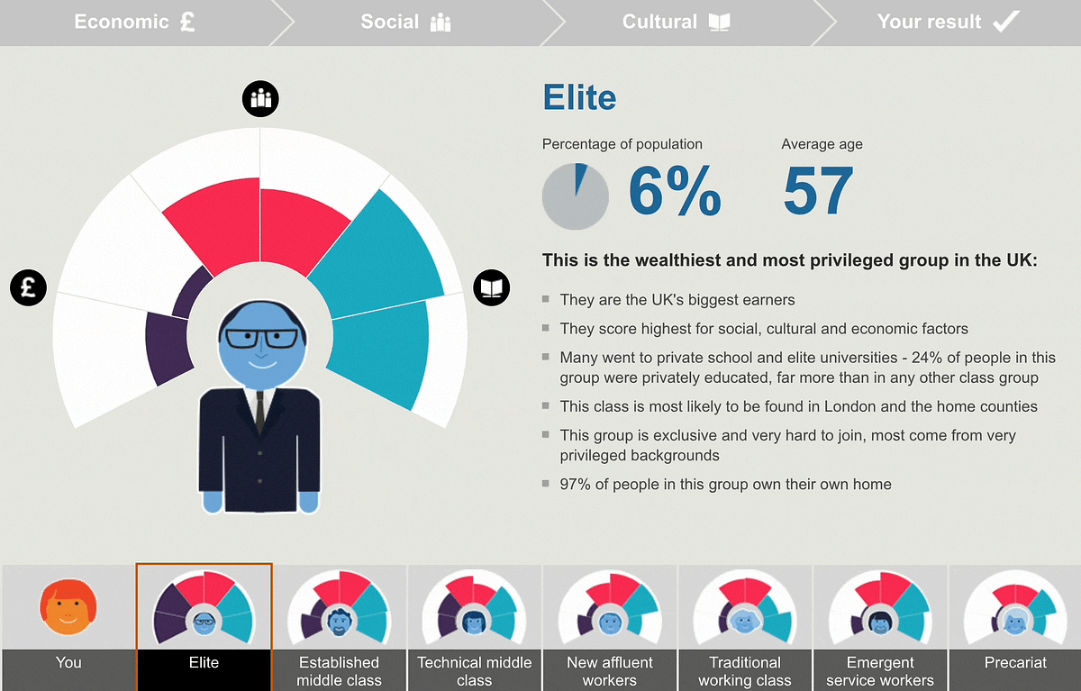 How we built the BBC’s most shared data tool | by Applied Works | Medium