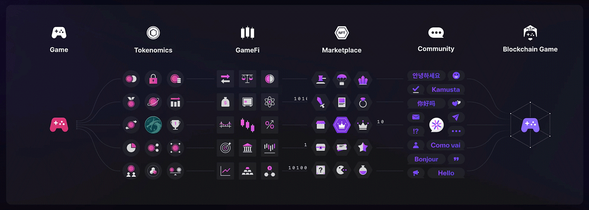 [WEMIX PLAY] The Paradigm Shift that Game Faces | by pxd - ux design group | pxdstory | Medium