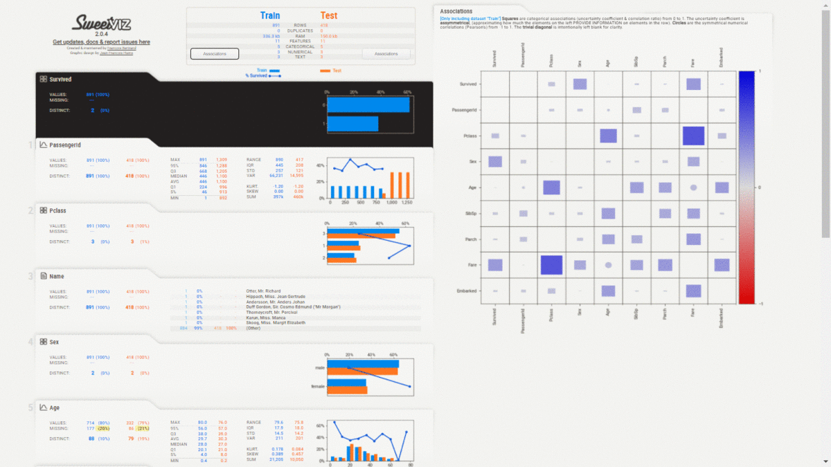 Sweetviz Eda In 2 Lines Of Python Code By Satyam Kumar The Startup Medium
