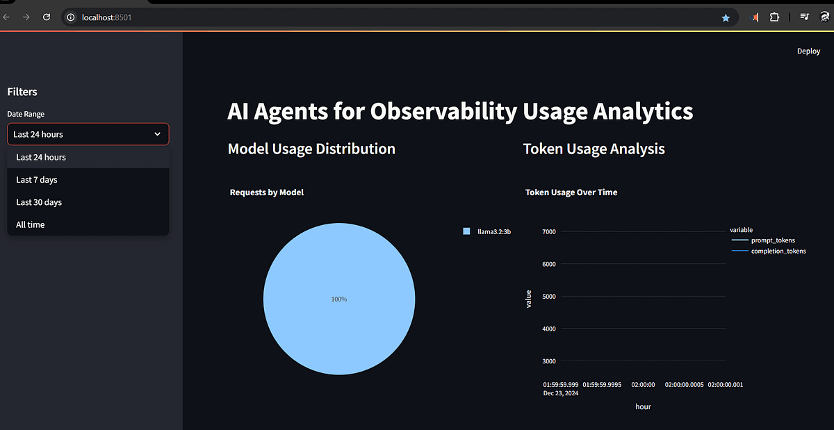 How And Why Do AI Observability In Industrial Networking | by Aniket ...