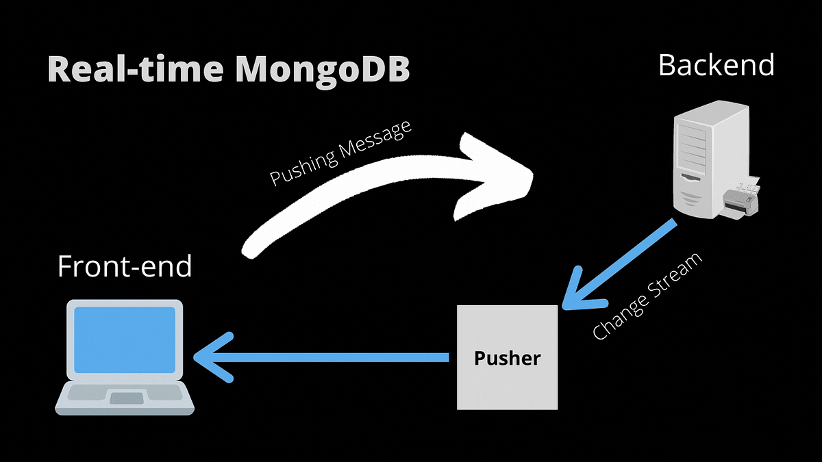 Want to make MongoDB Realtime?. | by Pratik Bandal | Oct, 2020 | Medium | Medium