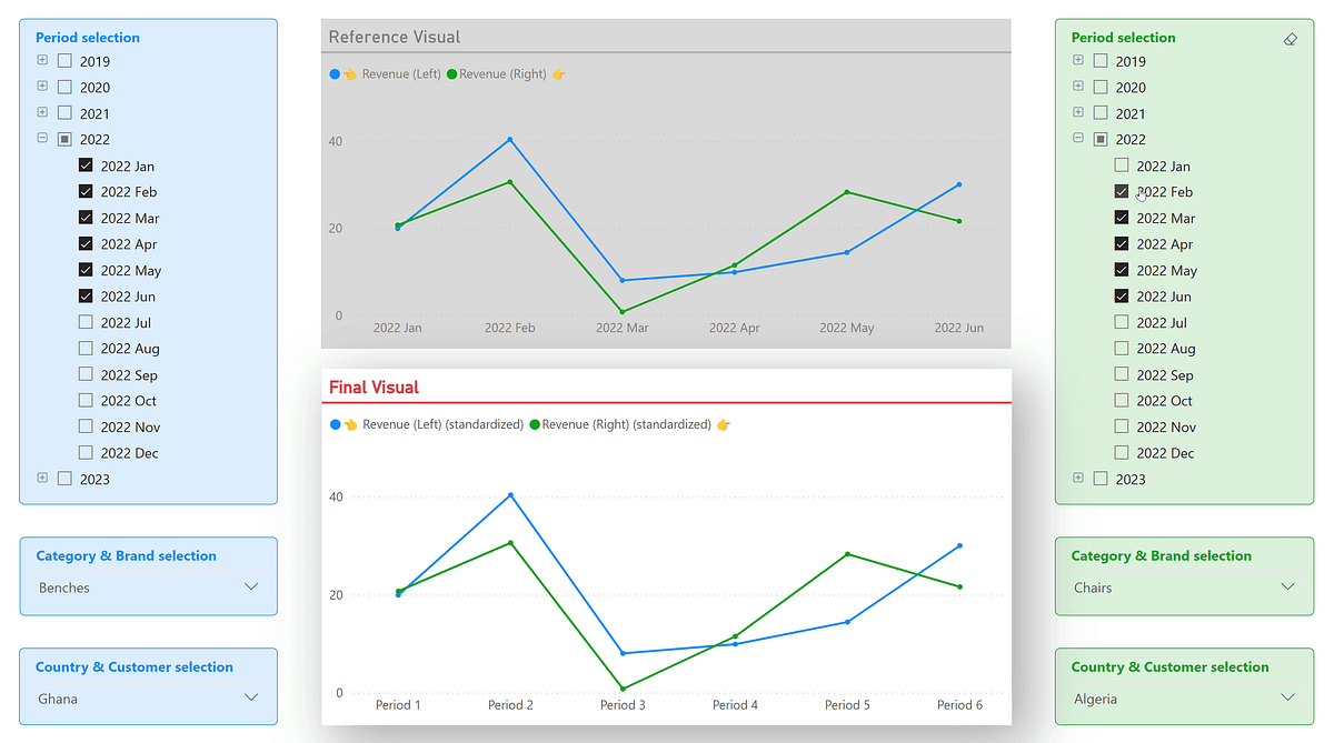 Temporal Alignment in Power BI: How to Align Different Time Periods for ...