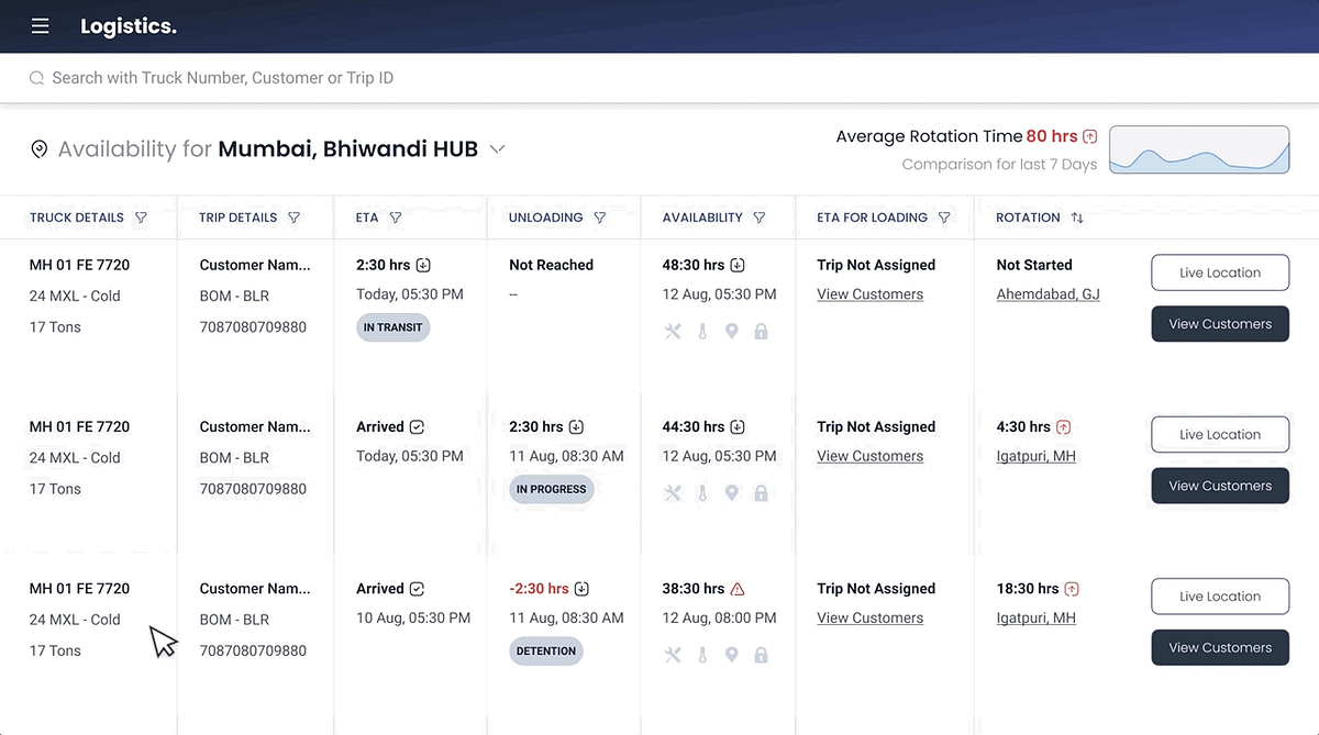 Order Management System for Truck Fleet. | by UxUi thinking | Medium