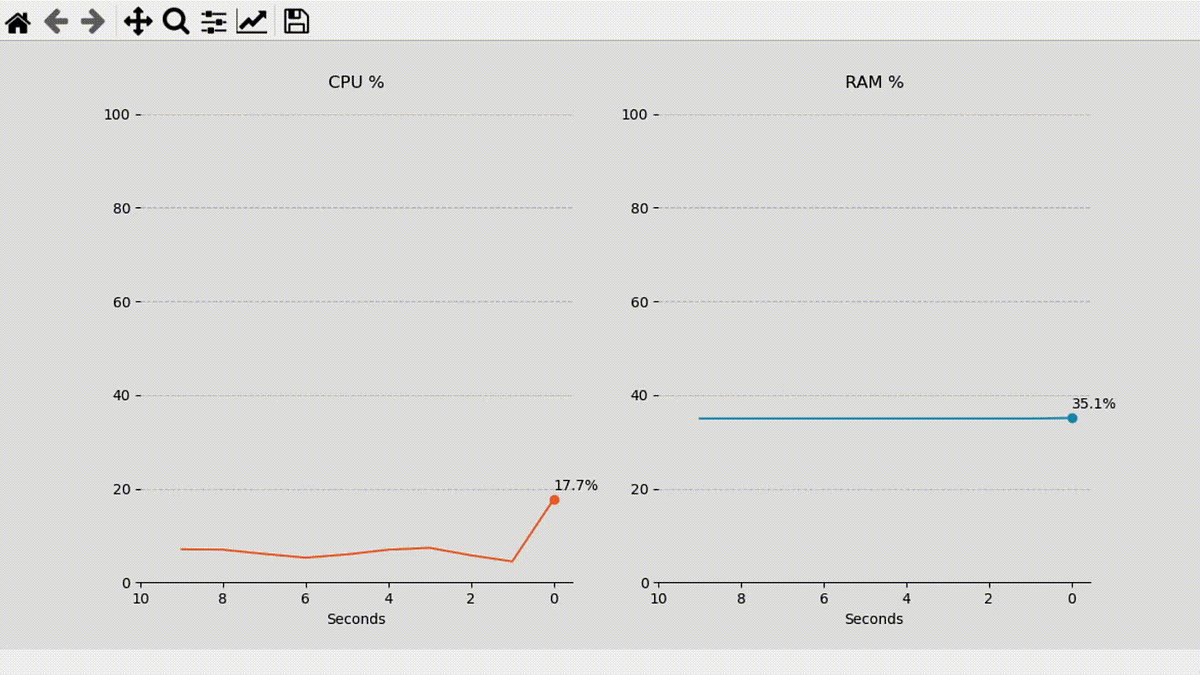 Plotting live data with Matplotlib | by Thiago Carvalho | TDS Archive | Medium