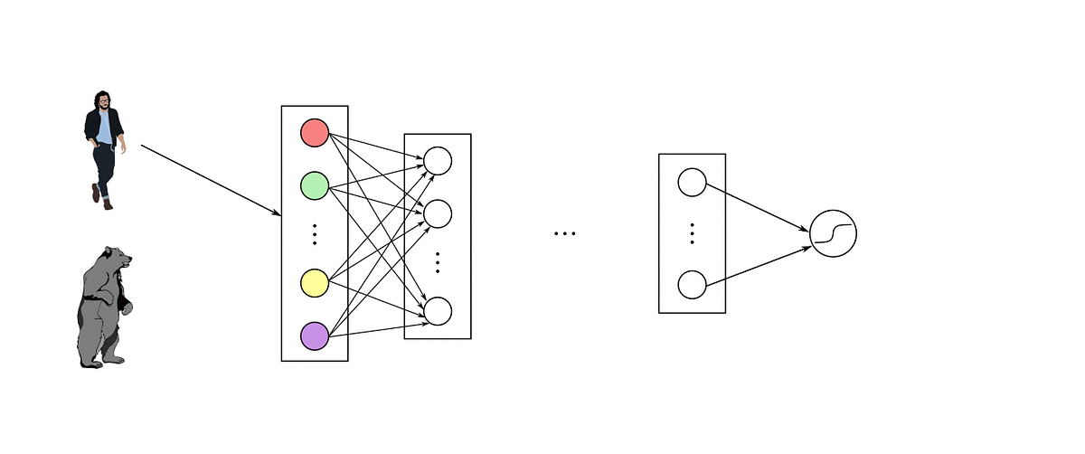 Understanding the Motivation of Sigmoid Output Units | by Inês Pedro ...