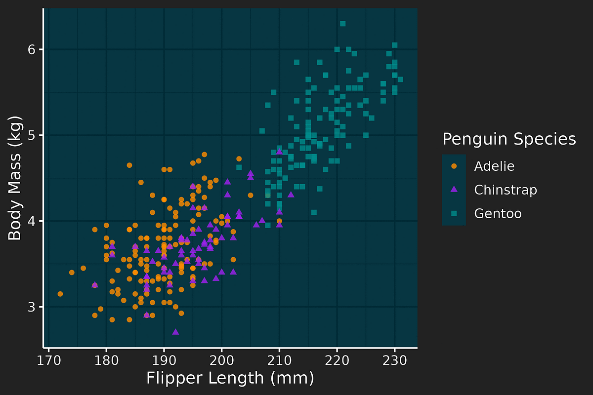 How to change your Quarto plots theme depending on your page’s theme! - Aymen Nasri - Medium
