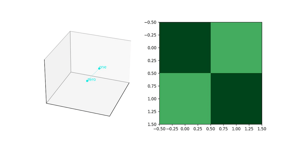 Exploring number word embeddings. Numbers to words to numbers to images ...