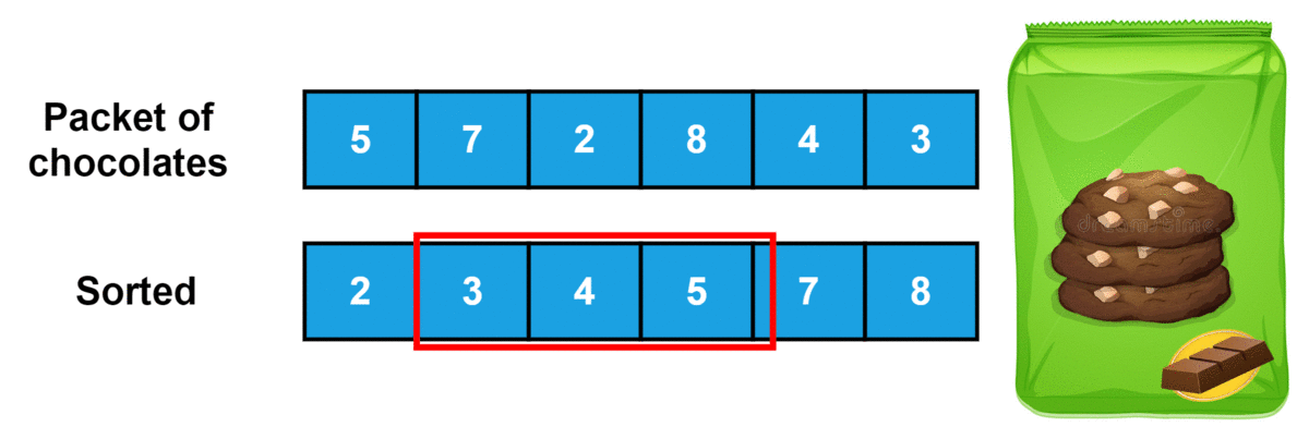 Chocolate Distribution Problem | Coding Interview | Sorting | by Ganesh Prasad | Javarevisited ...