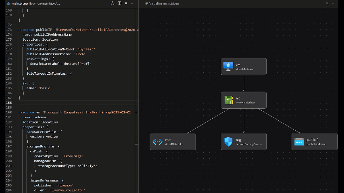 💪visualizing Your Infrastructure As Code Azure Bicep Templates With The Bicep Vs Code Extension