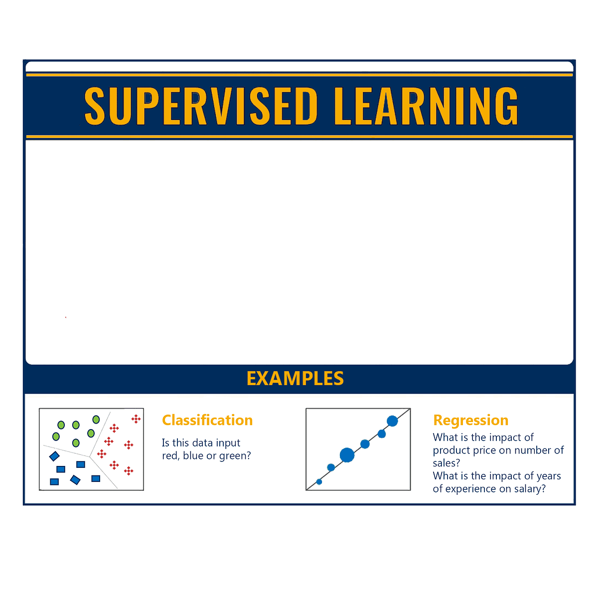 Supervised learning: A beginner’s guide | Medium