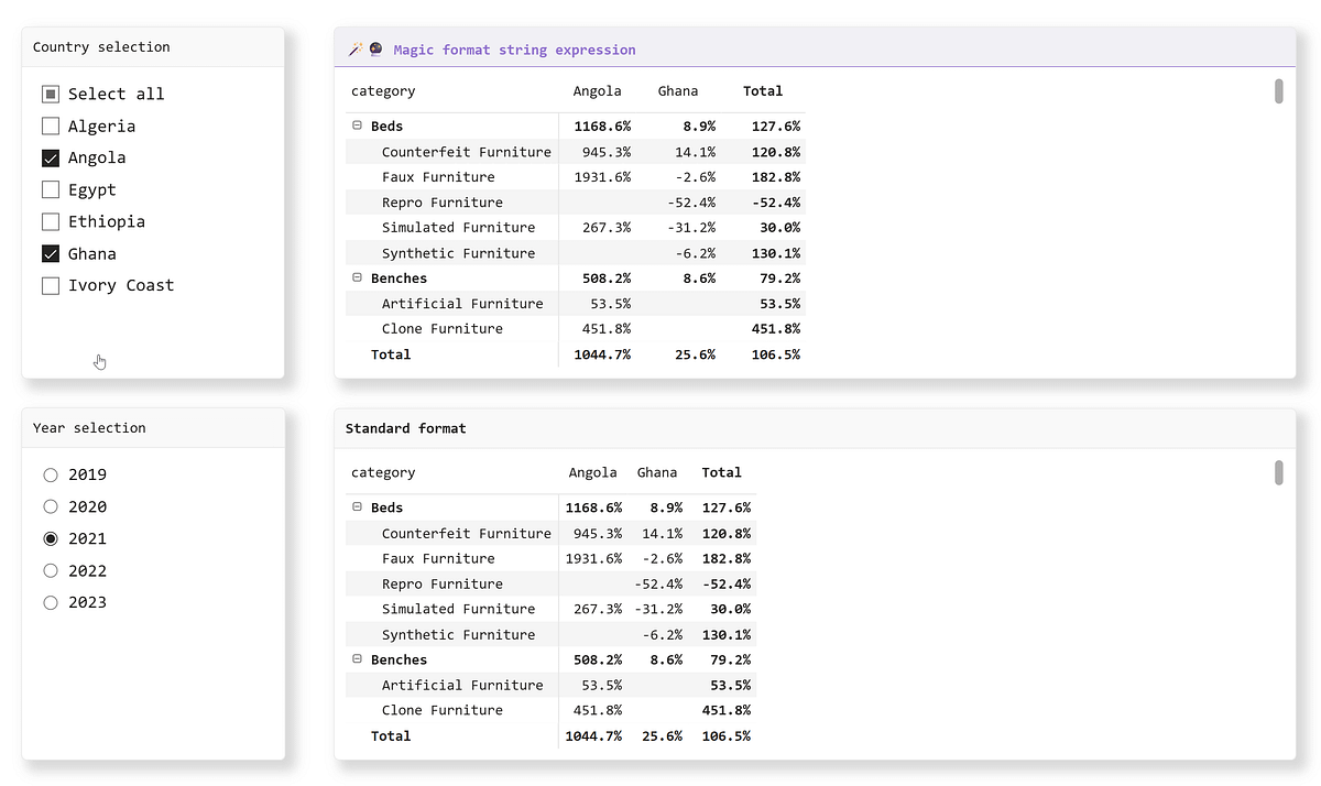 How to Standardize Column Widths in Power BI | by Mateusz Mossakowski ...