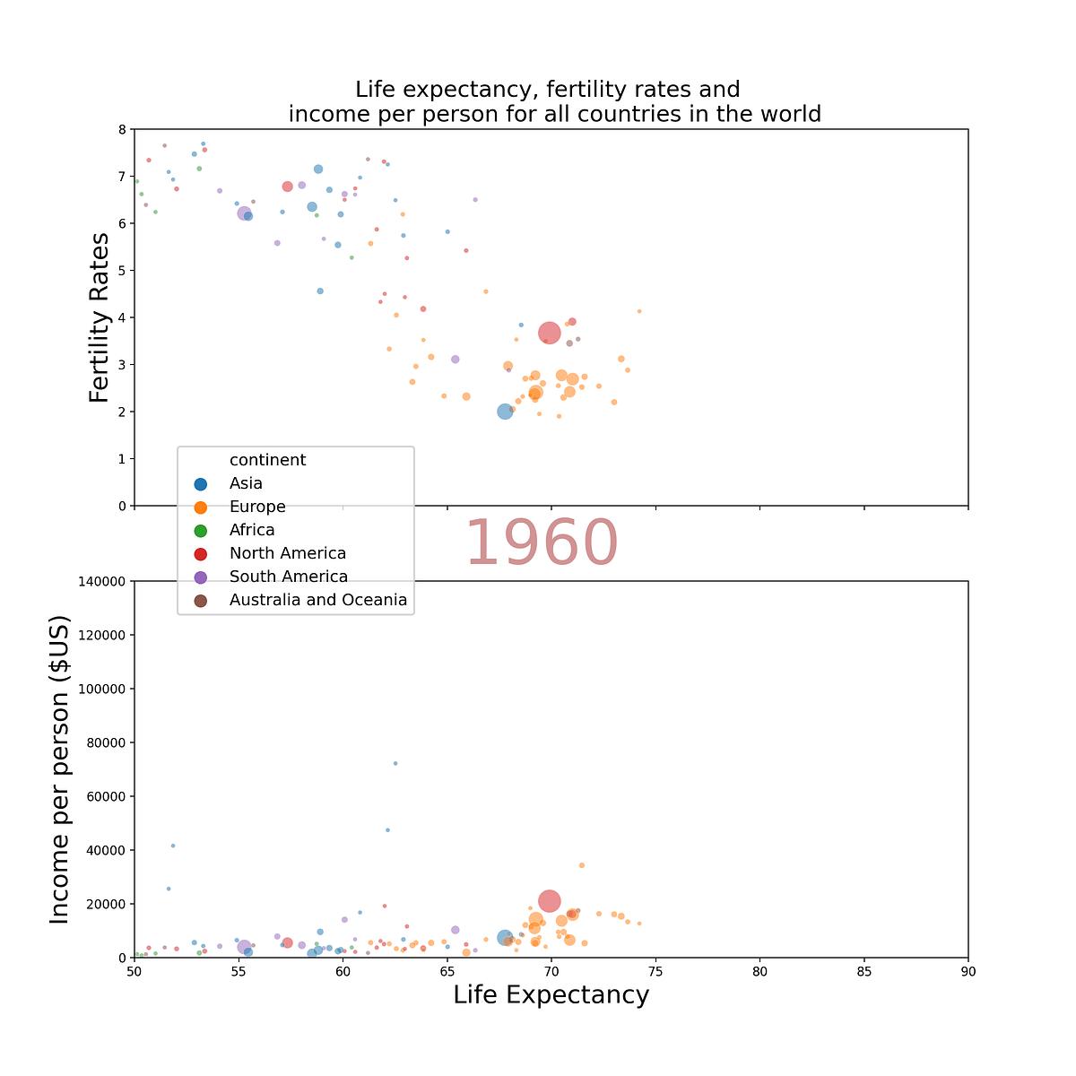 Visual Data Analysis. While studying Data Science at Spiced… | by ...