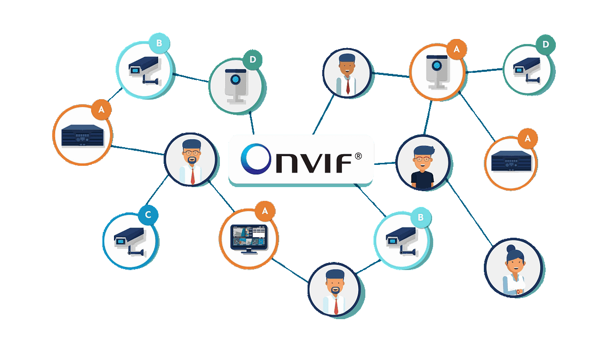 ONVIF and Its Impact on IP Cameras | by CCTV & Cloud Technology | Medium