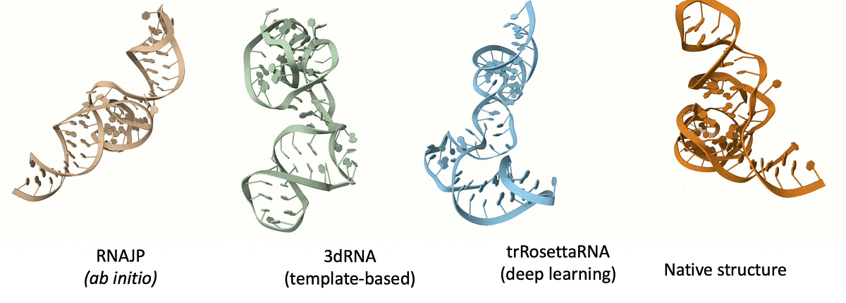 State Of The Rnart Current Methods For Predicting Rna 3d Structures