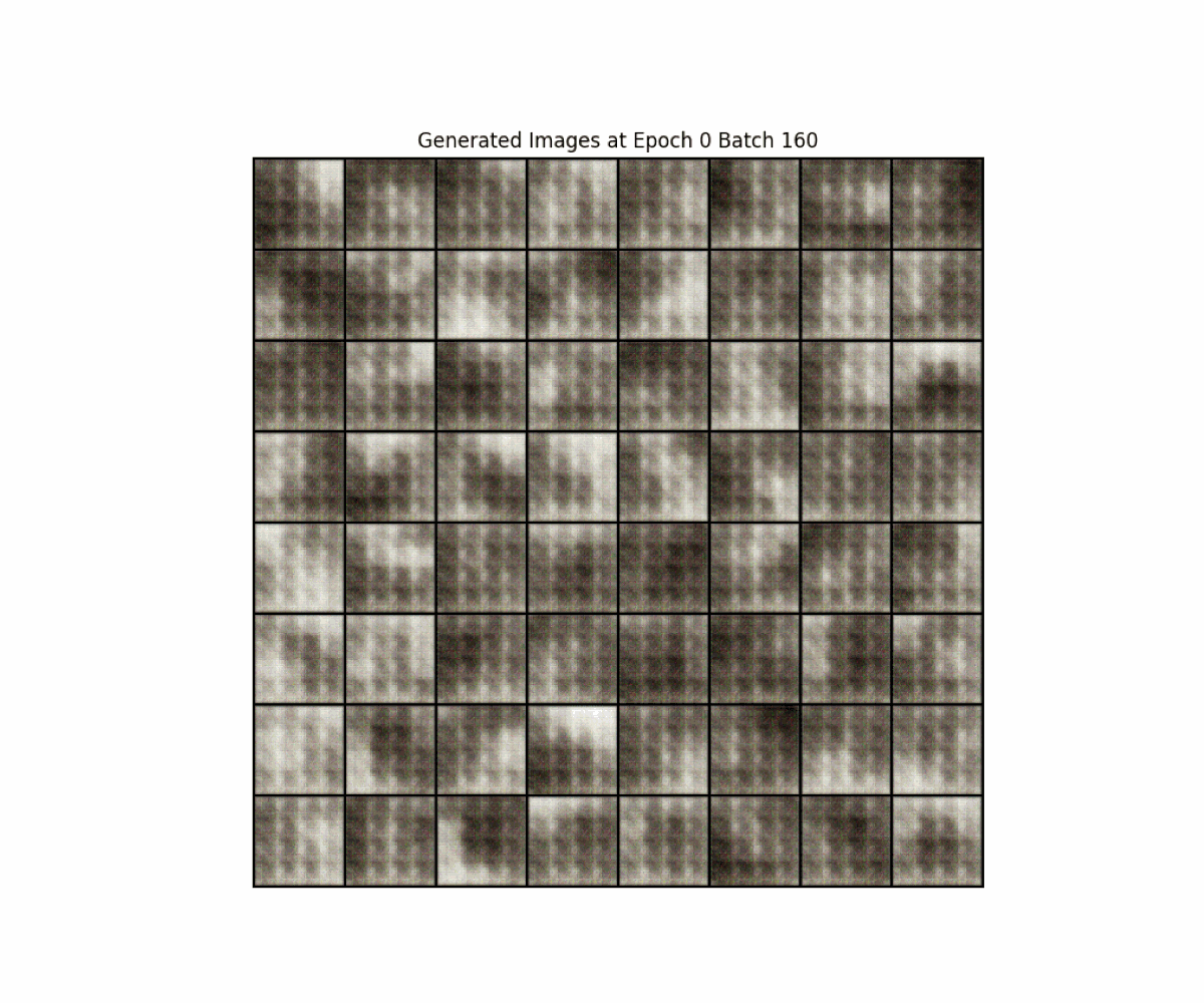 From Noise to Art: How to Build Your Own DCGAN for Image Generation ...
