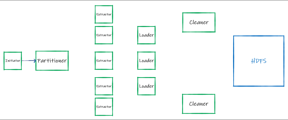 Apache Sqoop Rdbms To Hdfs And Back By Prathamesh Nimkar Towards Data Science Medium