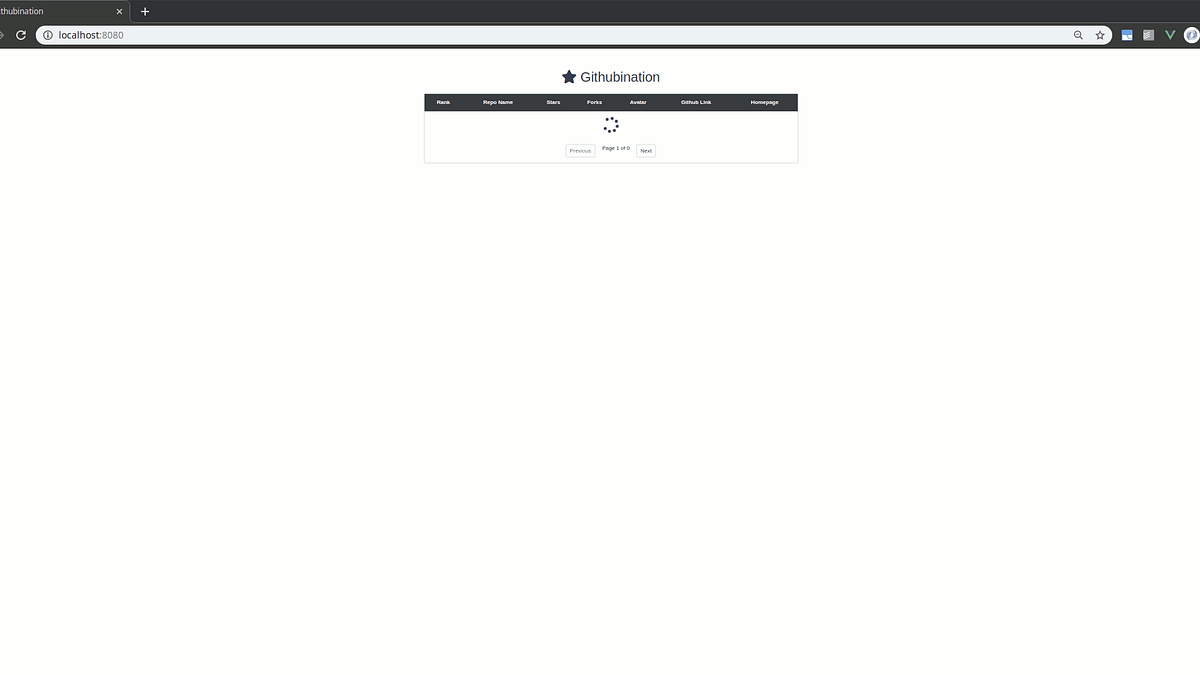 Pagination With Vuejs Bootstrap And Github Api By Sami Lazreg Medium