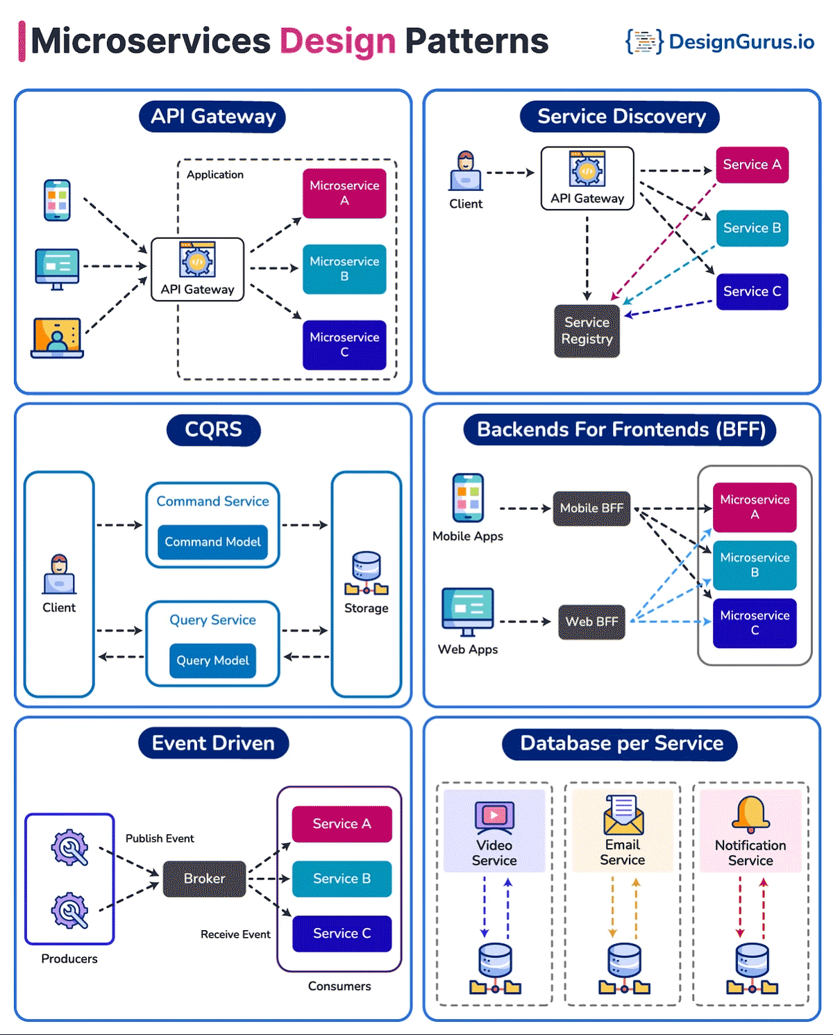 🔹 What is Software Architecture? | by Jathushan | Feb, 2025 | Medium