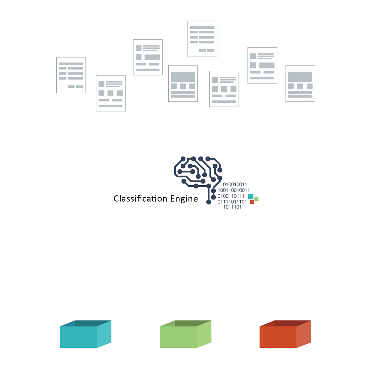 End To End Text Classification Pipeline Tutorial With Python And Scikit 5287