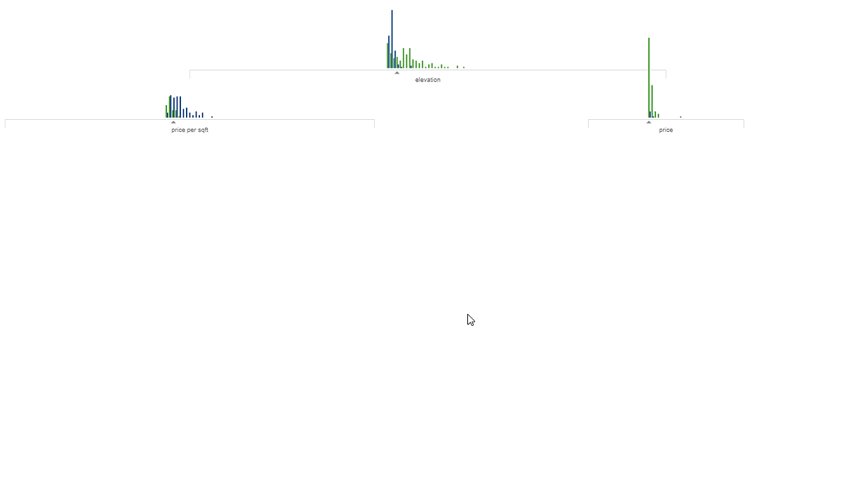 Understanding Decision Trees In Machine Learning and How To Implement ...