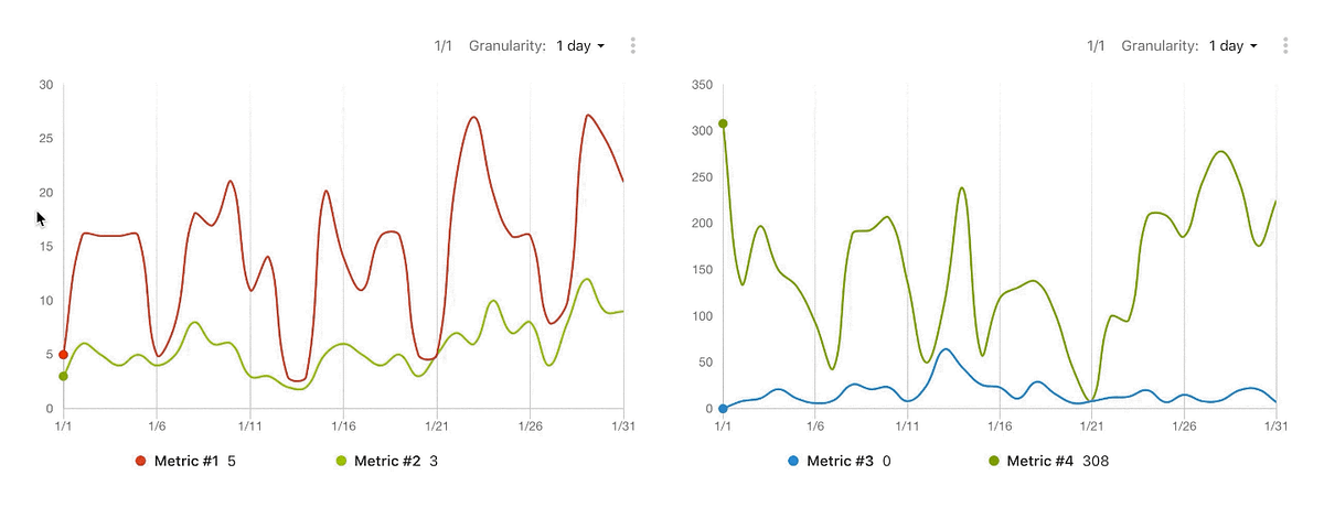 New in Deep.BI: Refreshed Interface | by Paul Blazejewski | Deep.BI | Medium