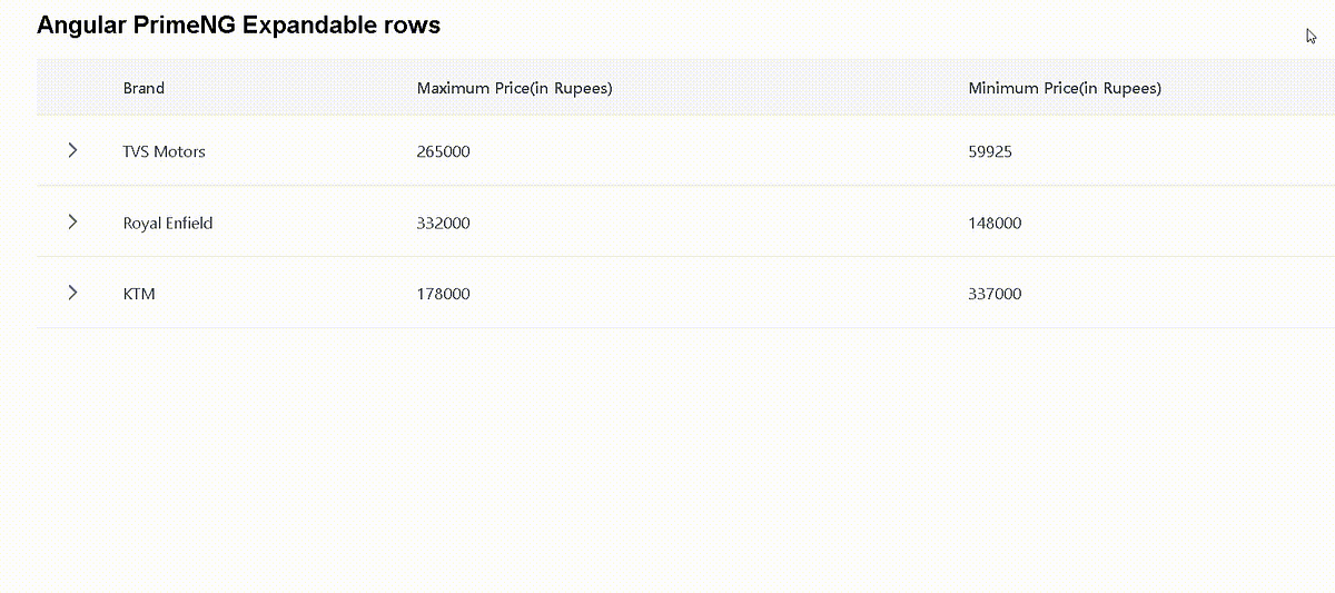 Angular PrimeNG Table Expandable Rows | by Himanshu Sharma | Towards Dev Angular PrimeNG Table Expandable Rows | by Himanshu Sharma | Towards Dev