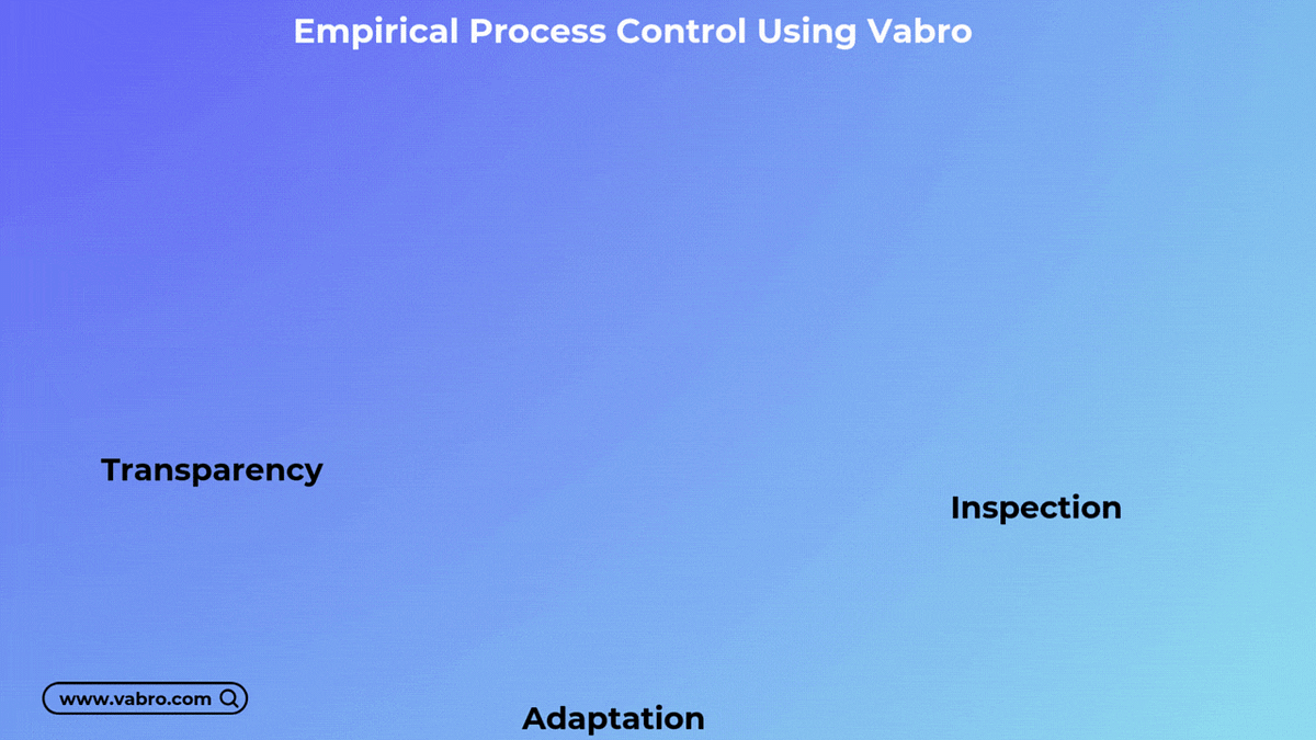 Master Empirical Process Control with Scrum | by Vabro | Nov, 2024 | Medium