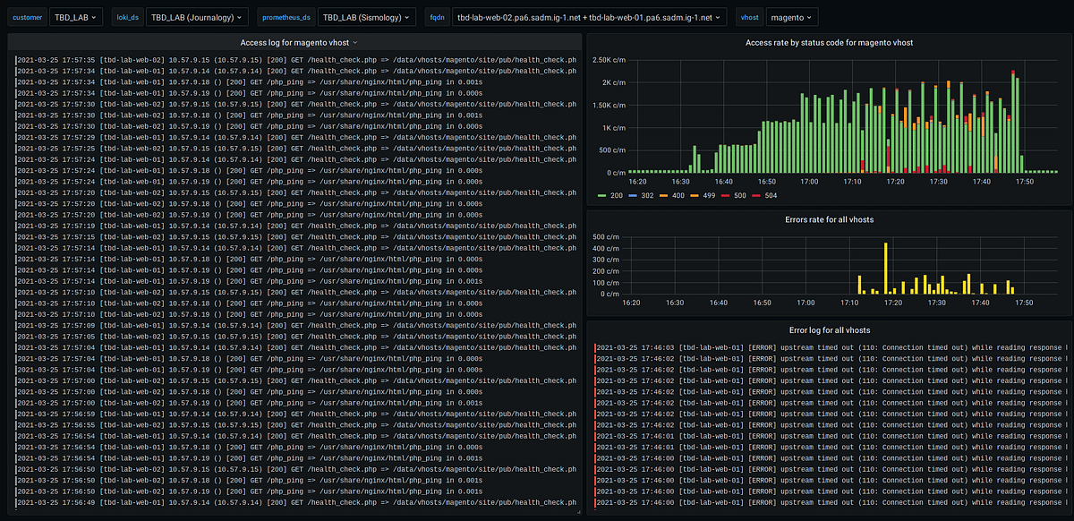 OBSERVABILITY AT THE CORE OF IGUANE SOLUTIONS - Iguane Solutions - Medium