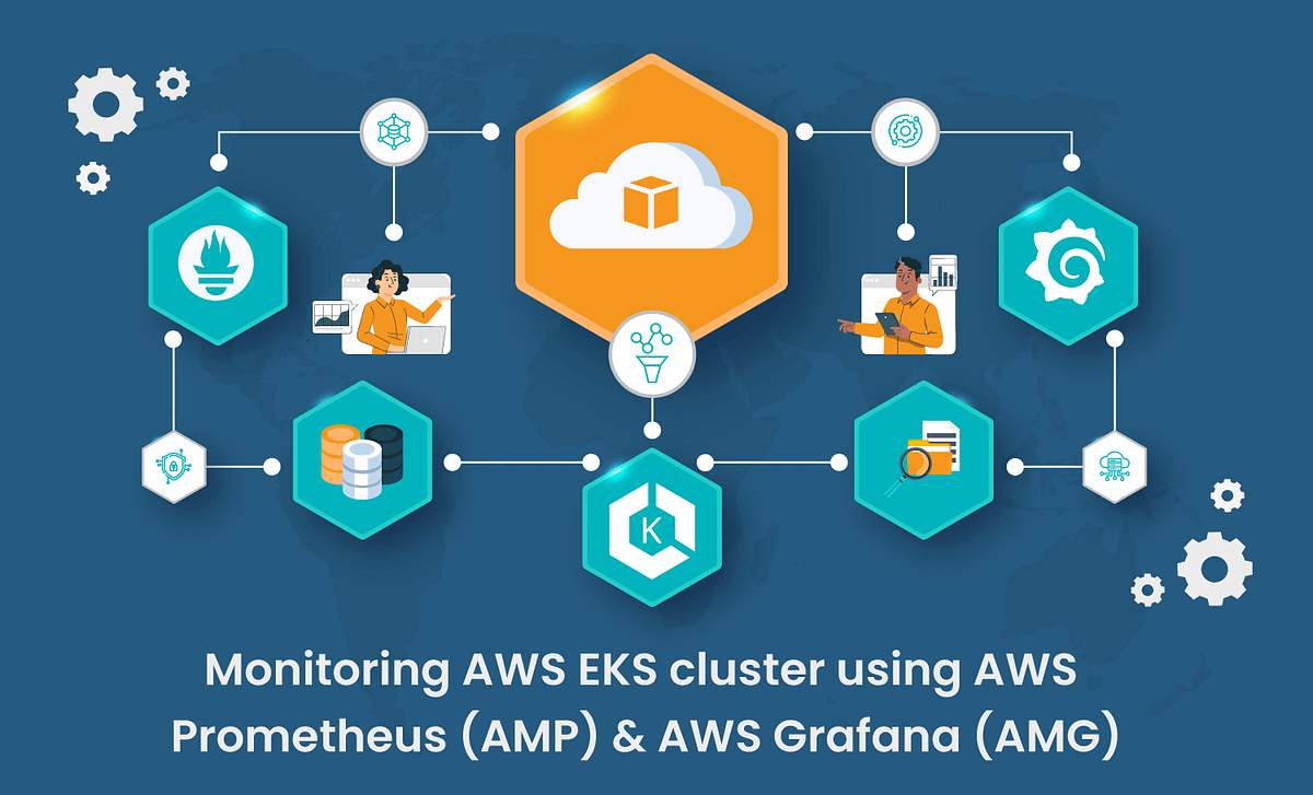 Monitoring Aws Eks Cluster Using Aws Prometheus Amp And Aws Grafana 1295