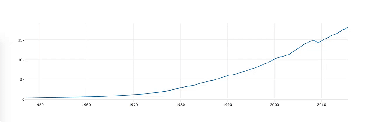 Use Plotly in javascript to Creat a Bar graph from json | by Vera Worri ...