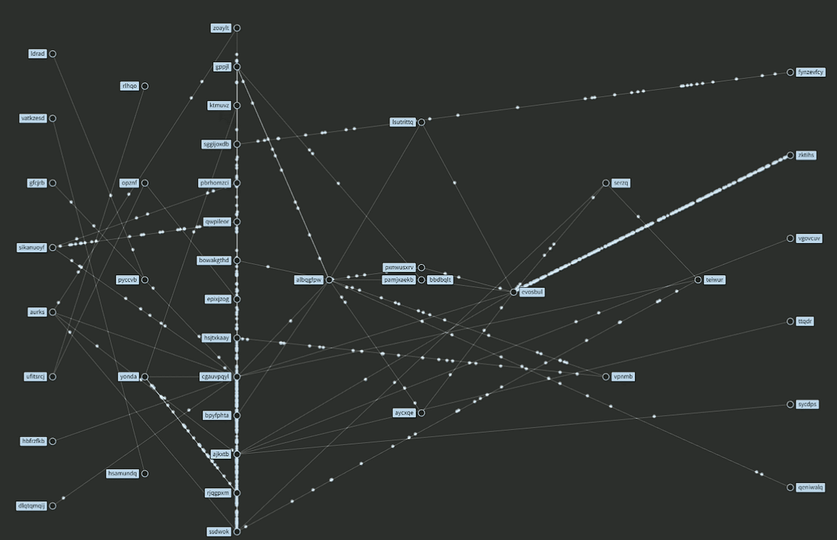 Netflix Vizceral + Appdynamics. Leveraging Appdynamic’s flow map… | by ...